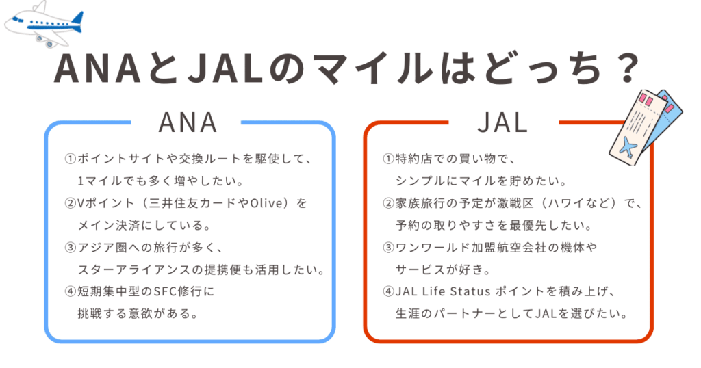 ANAとJALのマイルを貯めるならどっちが人気？貯めやすさの違いを比較 – 旅行コラムby株式会社あるやうむ